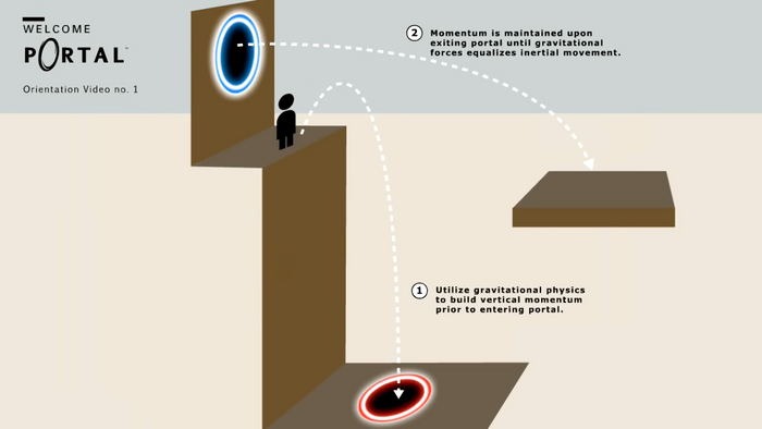 Flinging - Portal Wiki