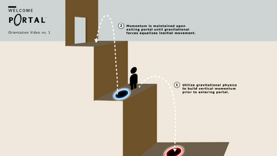 Flinging - Portal Wiki